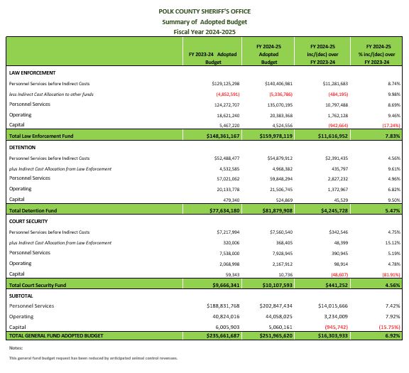 Citizen Information | Downloadable Forms | Polk County Sheriff's Office